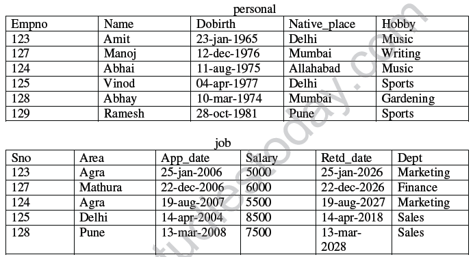 CBSE Class 12 Computer Science HOTs Database and SQL